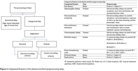 Prediction Of Malignancy Upgrade Rate In High Risk Breast Lesions Using