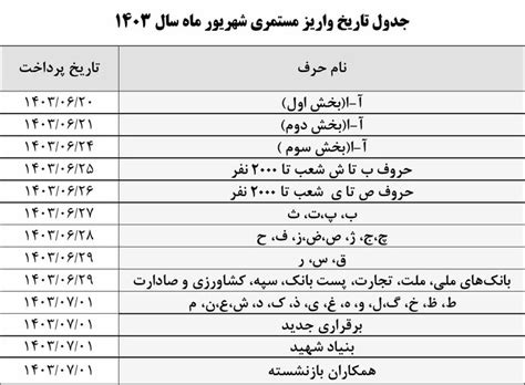 اعلام زمان‌بندی پرداخت حقوق بازنشستگان تامین اجتماعی جدول