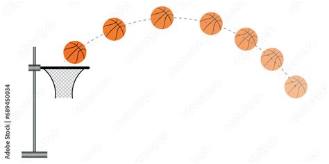 Projectile Motion Of Basketball Diagram Shooting A Basketball Problem