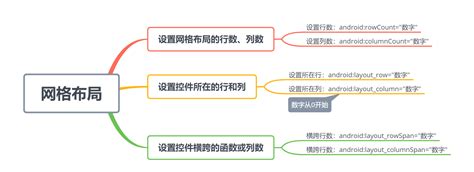 Android开发之常用布局全在这篇 源码网