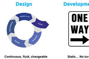 Building Your API Using Spec Driven Development CodeProject