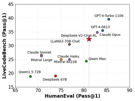 Github Deepseek Aideepseek V2 Deepseek V2 A Strong Economical