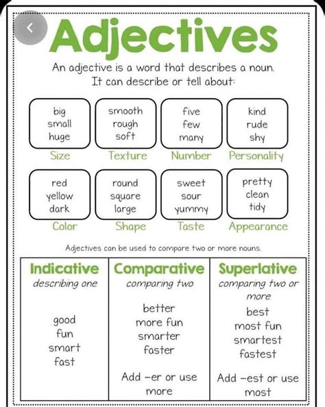 Mastering Adjectives In English With Examples Artofit
