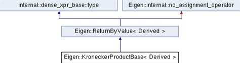 Mercurydpm Eigenkroneckerproductbase Class Template Reference