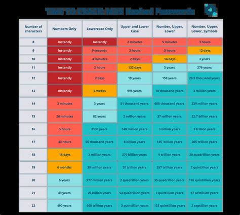 Do Longer Passwords Protect You From Compromise Specops Software