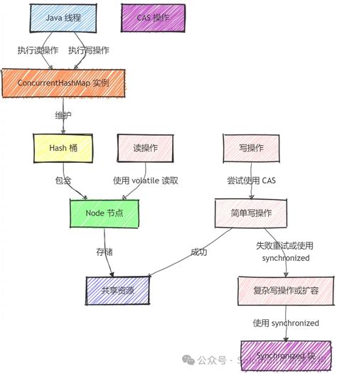 精通java并发锁机制：24种锁技巧业务锁匹配方案（第三部分） 肖哥弹架构 博客园