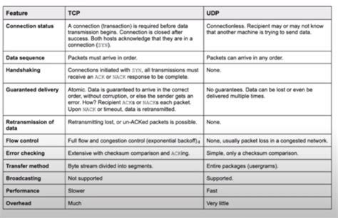 OLAP Data Warehousing Map Reduce Flashcards Quizlet