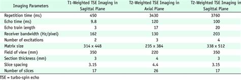 Summary Of Mr Imaging Parameters For Routine Protocol Download Table