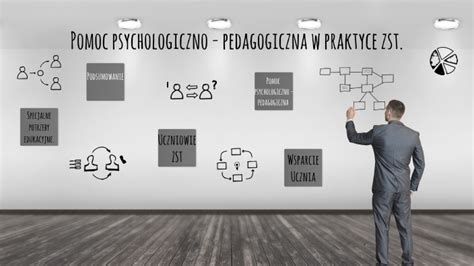 Pomoc Psychologiczno Pedagogiczna W Praktyce ZST By Magdalena Chyra