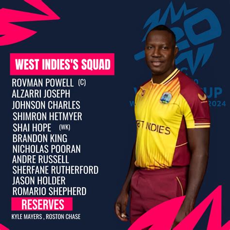 West Indies Squad T20 World Cup 2024 Template Postermywall