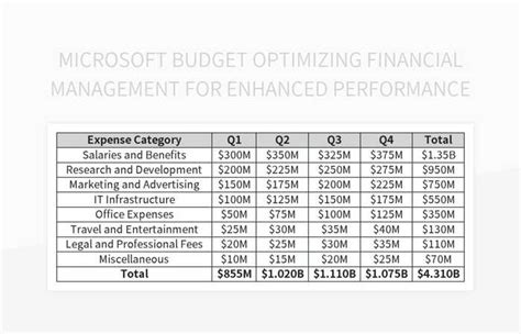 Optimizing Financial Management With Microsoft Budget For Improved