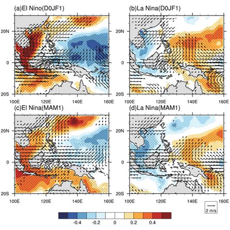 Composite Sstas Shading Units • C And 850 Hpa Wind Anomalies