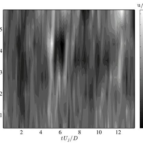Second Order Peak Correlation Map On The Shear Layer Of A Supersonic Download Scientific