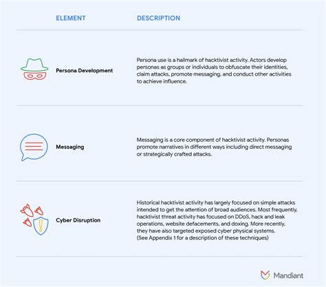 Hacktivist Meaning Tactics And Motivations Of Modern Hacktivists