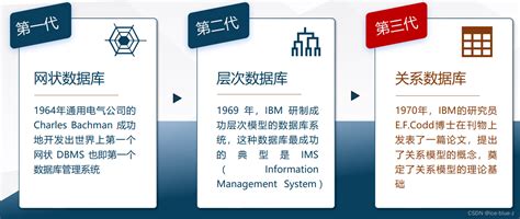 Redis为何快？redis67版本为何要开始支持多线程？redis哪个版本开始启用多线程 Csdn博客
