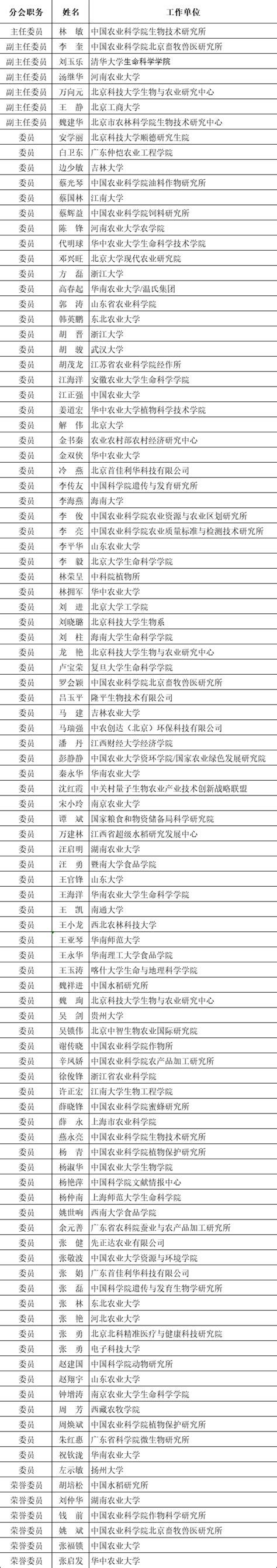 生物农业分会 中国生物工程学会
