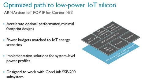 Accelerating The Deployment Of Secure IoT From Chip To Cloud Architectures And Processors