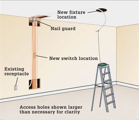How To Run Electrical Conduit Through Exterior Wall At Robert Meyerson Blog