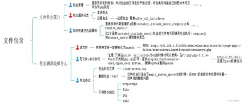 常见web十大漏洞，常见web漏洞 十大常见web漏洞 csdn博客