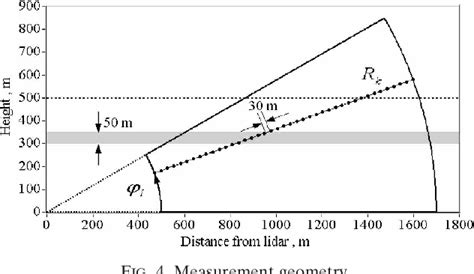 Figure 4 From Measurement Of Atmospheric Turbulence By 2 μm Doppler