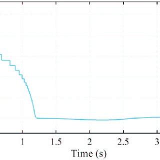 Tracking Error E T Download Scientific Diagram