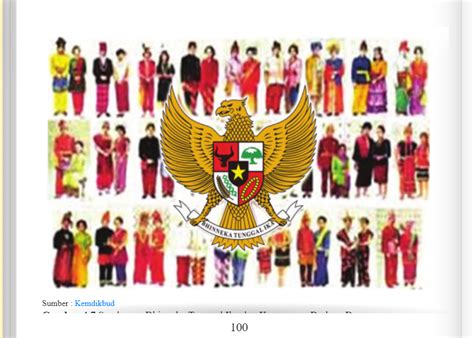 Pengertian Dan Makna Bhineka Tunggal Ika Kunci Jawaban PPKN Kelas 7