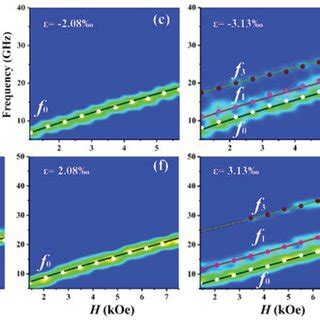 A Schematic Representation Of Spin Wave Modes In A Continuous Download Scientific Diagram