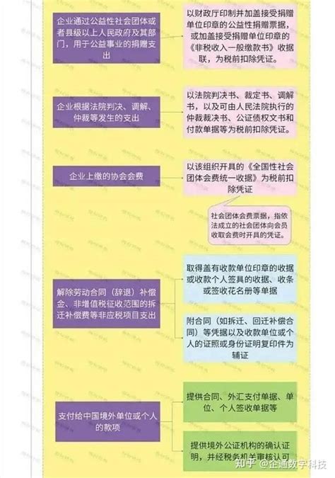 图说：没有发票也能入账的支出需要注意的65个细节 知乎