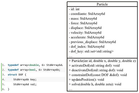 Buildings Free Full Text Openvfife An Object Oriented Structure