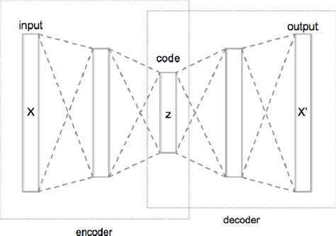 Figure 1 From Robotic Auxiliary Losses For Continuous Deep