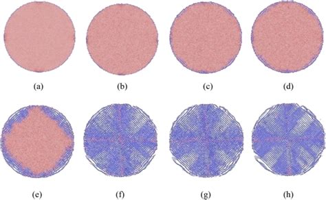 The Distribution O Graphite Atoms With Temperature A 298 K B 1300 Download Scientific