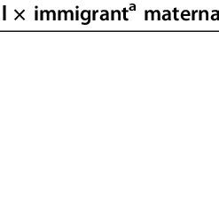 Sex Dependent Asymmetries In The Fertilisation Proportions Download Table