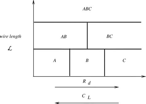 Relationships Among The Six Types Of Functions With Respect To L And R Download Scientific