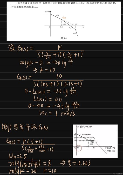 伯德图（bode）绘制jupyter画伯德图 Csdn博客