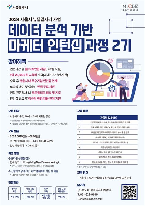 서울특별시 데이터 분석 기반 Sns 마케터 인턴십 과정 2차 요즘것들