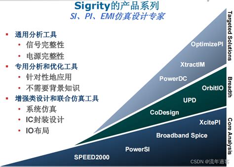 Cadence Sigrity仿真工具简介及案例演示 Csdn博客