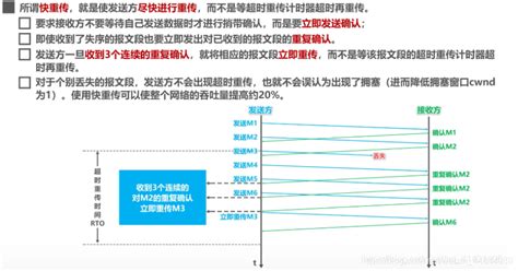 网络面试题：tcp拥塞控制算法在tcp双方建立链接关系时拥塞窗口cwnd的值被设置为1初始门限ssthresh被设置为32 Csdn博客
