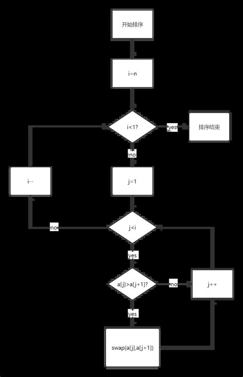 C 排序算法——冒泡排序 不会的一定要看，超级详细 阿里云开发者社区