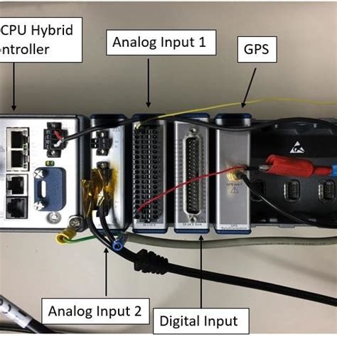 The Fpga Cpu Hybrid Controller With Input Modules B Data Processing Download Scientific