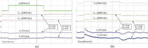 Response In Individual Input Voltages And System S Output Voltage With Download Scientific