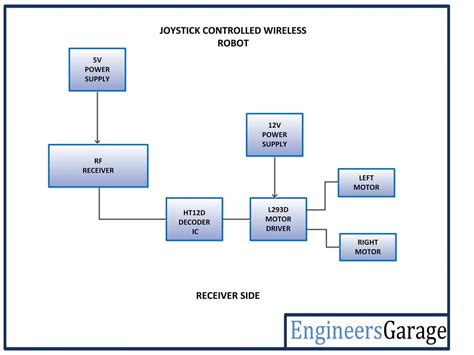 Joystick Controlled Wireless Robot