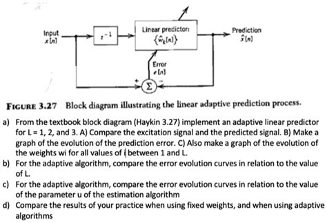 Input X N Z¹ Linear Predictor N Prediction X N Error E N