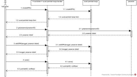 first cut design class diagram solved design class diagram d
