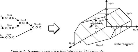 Figure 2 From The Applicability Of Importance Sampling In Performance Simulation Of Networks