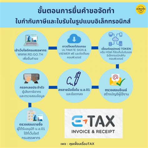E Tax Invoice ใบกำกับภาษีอิเล็กทรอนิกส์ Kuifuengruengtax