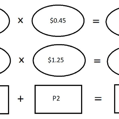 Model Based Problem Solving Organize The Information Using The Model