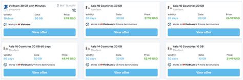 Simkaart Vietnam De Beste Esims En Tips Voor