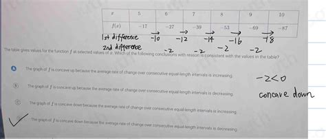 Solved Unit 1 Progress Check Mcq Part A 5 ⑩ A1 12 13 14 15 16 17 The