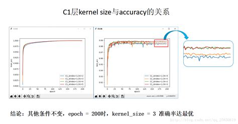 基于keras的lenet 5的超参数调节实验lenet超参数量大小 Csdn博客