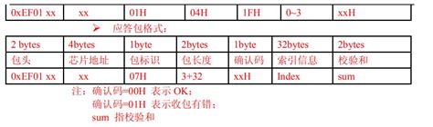 使用stm32驱动as608指纹模块 灰信网（软件开发博客聚合）